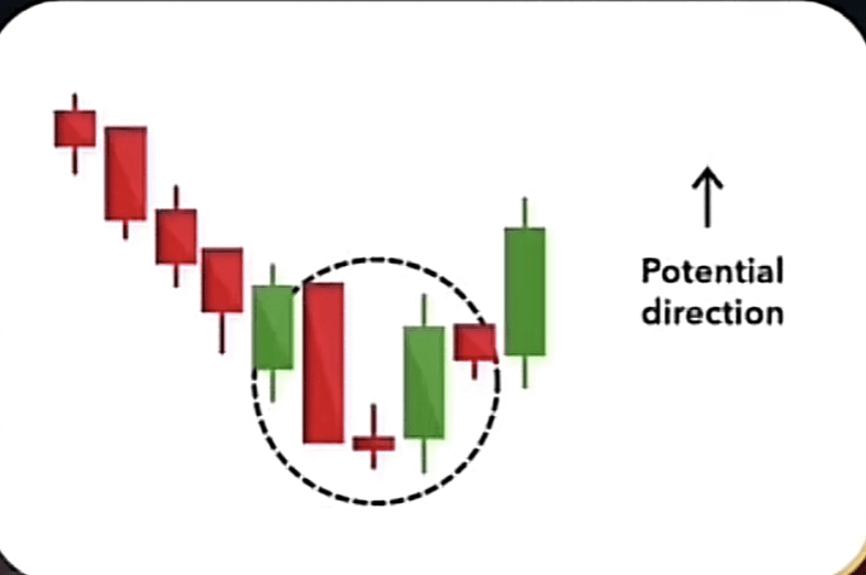 6 Candlestick Patterns | DCTrade sur Binance Square