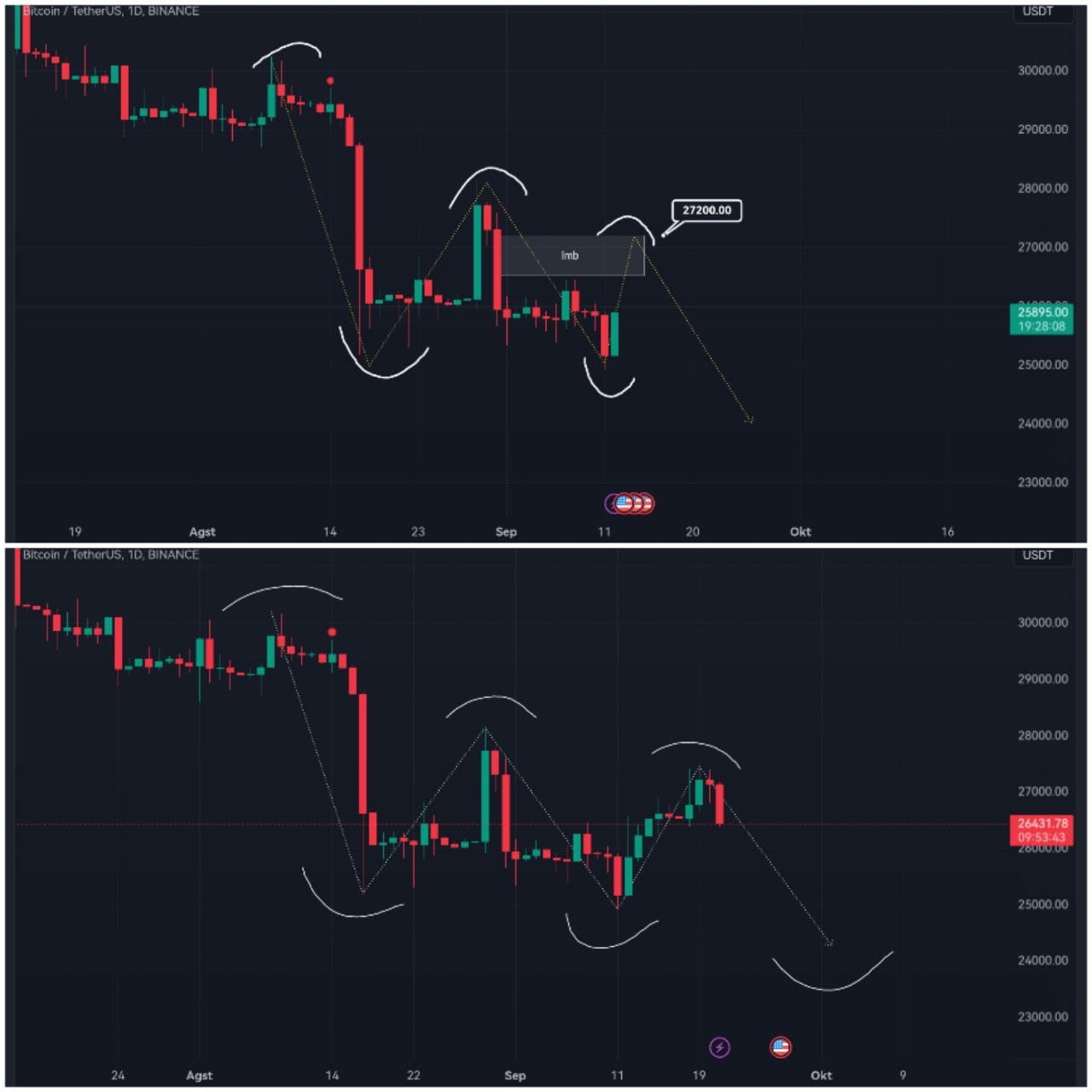 #BTC #signals $BTC Btc still meets expectations tf 1 day. r | Agung1988 ...