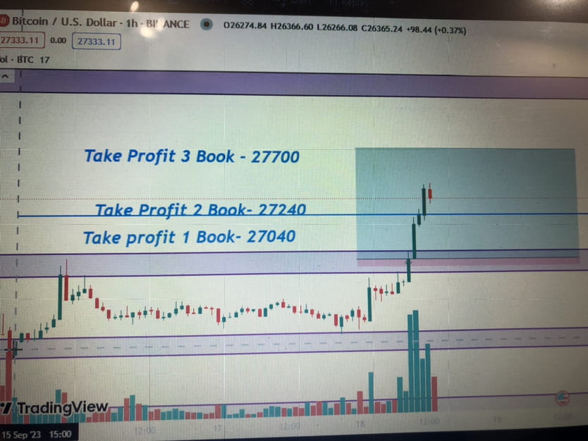 BTC/USDT. Long Take profit 1,2 hit successfully in vip gro | GTRX8 on ...