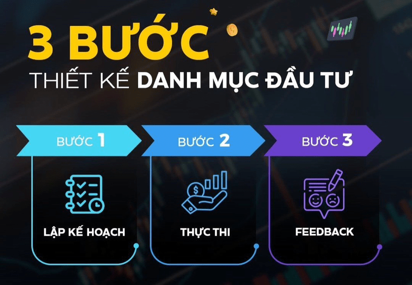 🐳 3 Basic Steps to Design an Investment Portfolio | Cryptohqn on ...