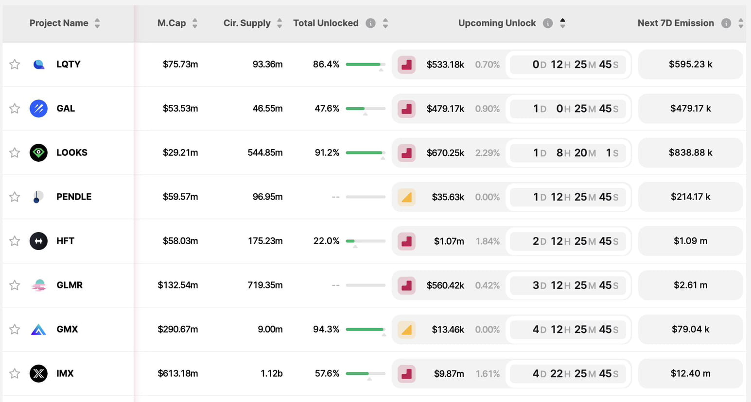Tokens to be unlocked this week $GAL September 4 $LOOKS Sept | 币懂懂 on ...