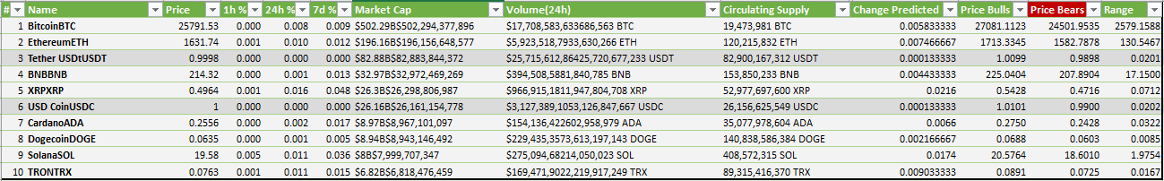Here are the Gem levels forecast with the help of our AI alg | Kohenoor ...