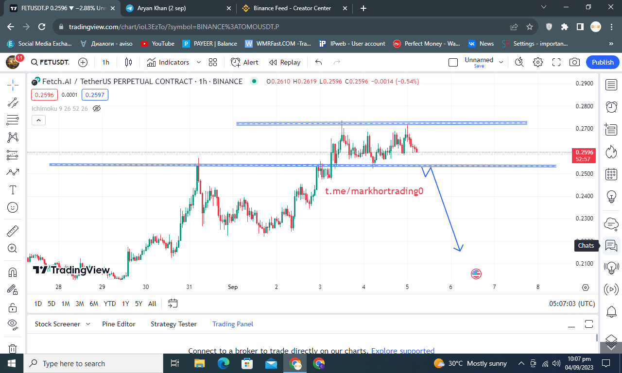 FET Chart Analysis keep your eyes on fet support zone of ...