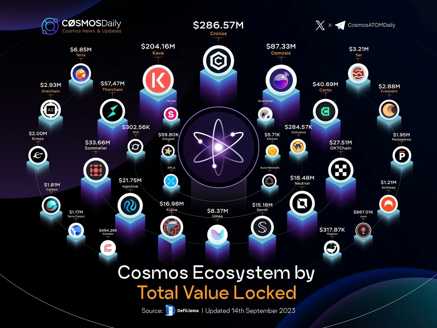 A lot of things have happened in the Cosmos ecosystem recent | Crypto特工 ...