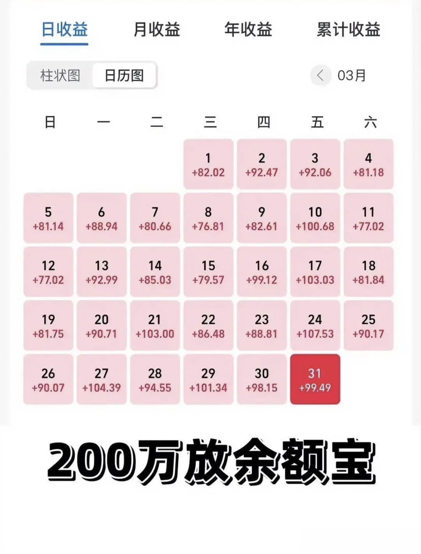 How much income can you get from putting 2 million RMB in Yu | 独领风骚必暴富 ...