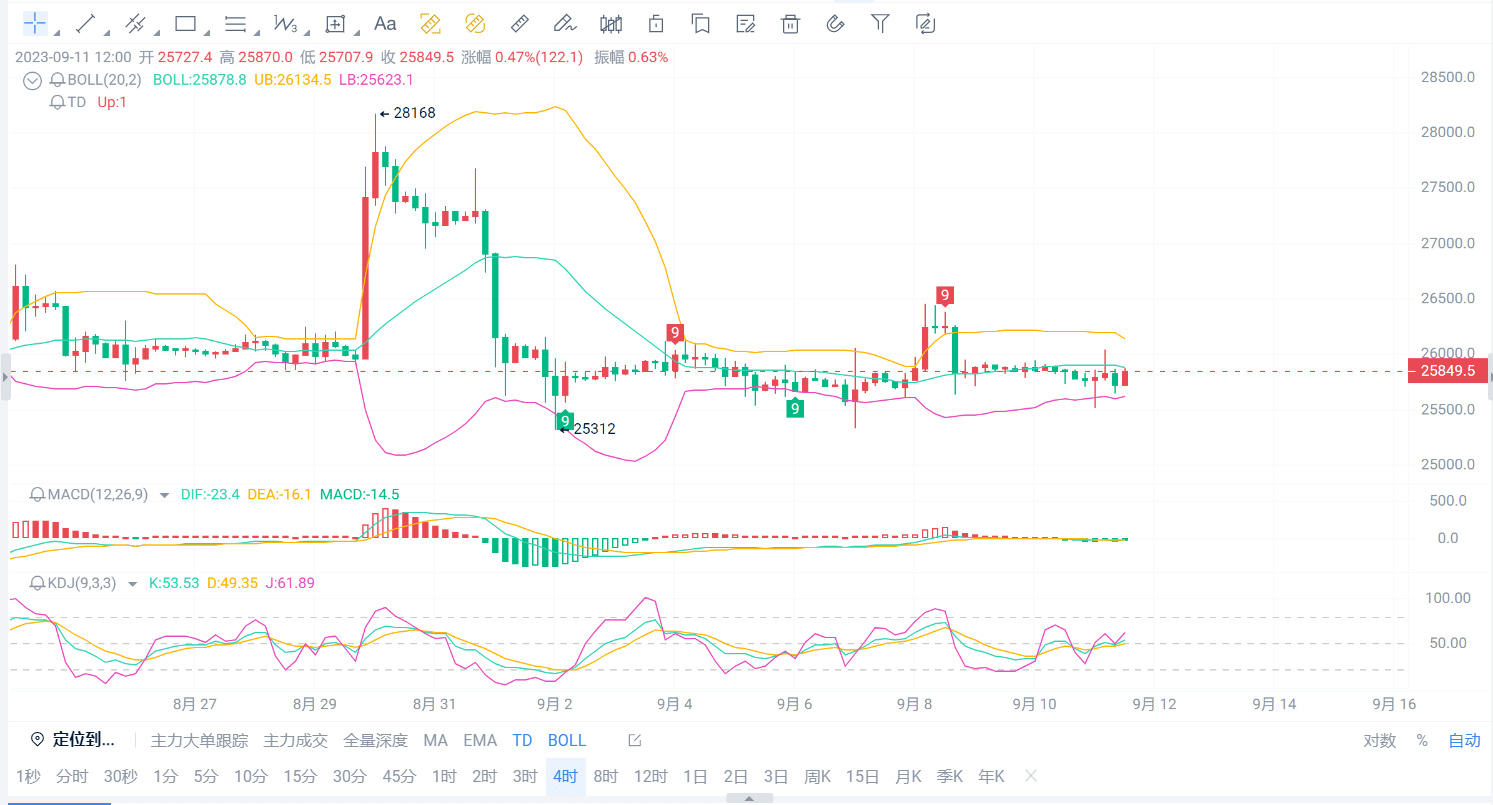 From the current point of view, the entire market sentiment | 一言讲趋势 on ...