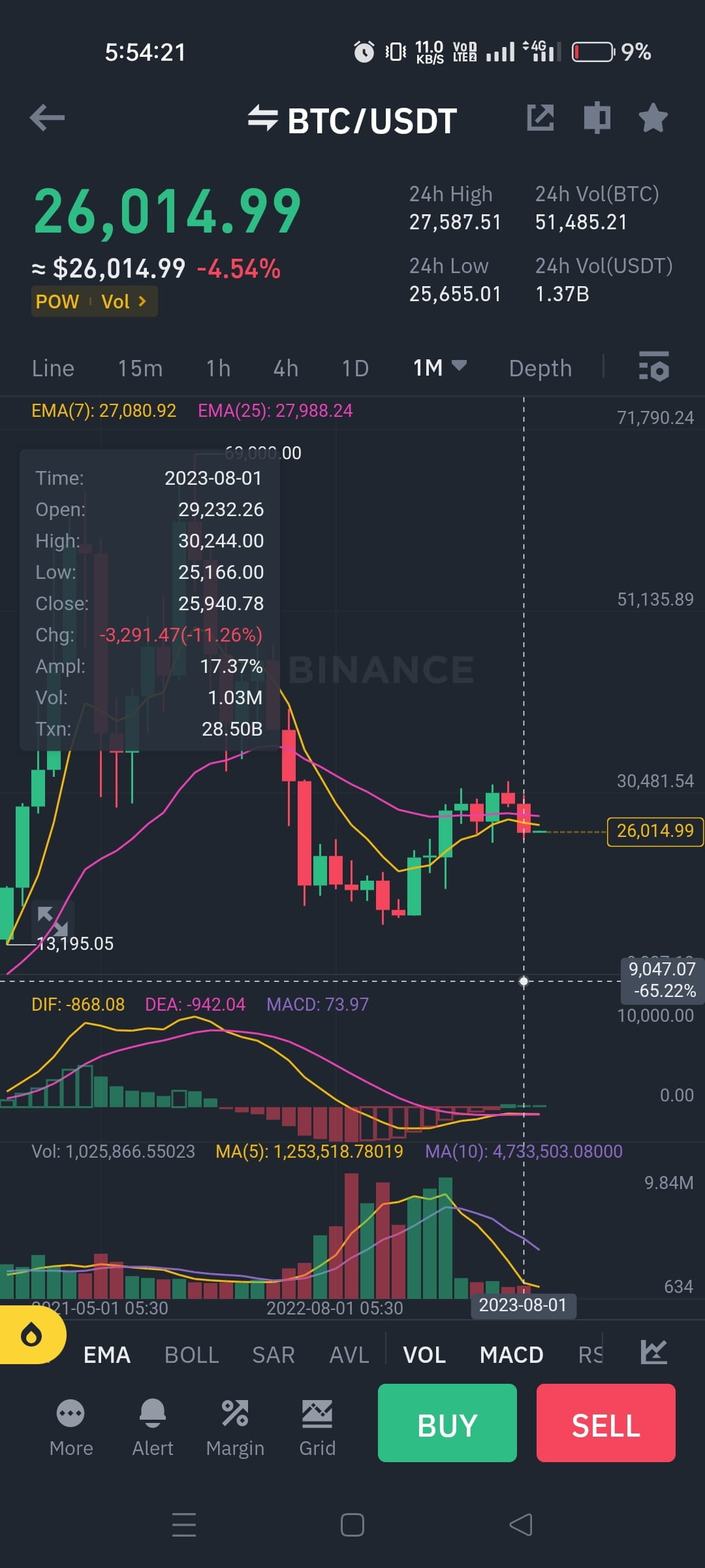 $BTC Monthly Returns : Aug 2022 13.92% Market is losing. | Future ...