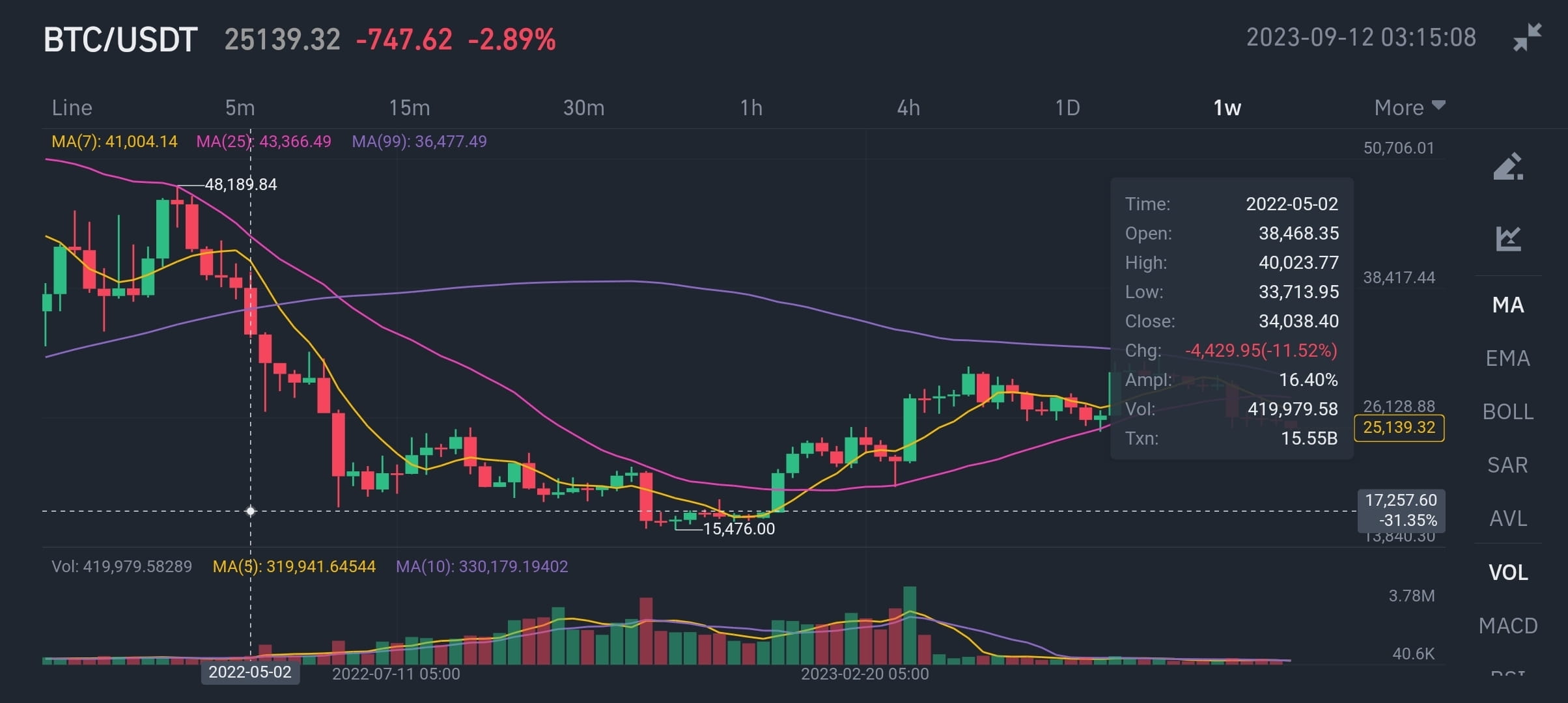 What is your opinion about the coin? | M Crypto Expert on Binance Square