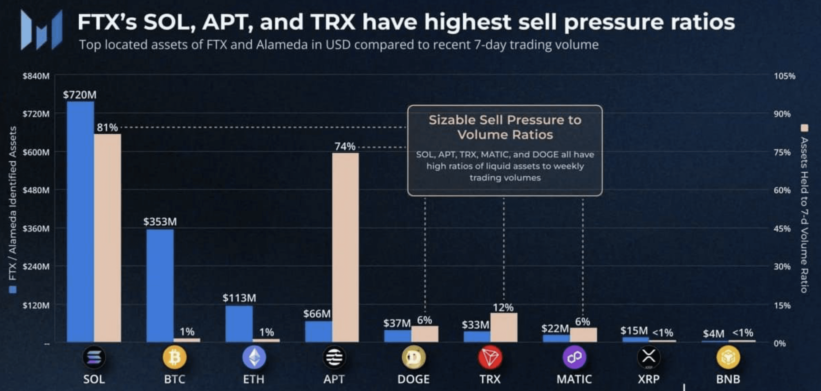 🔴$SOL $APT $TRX tokens may come under the strongest press | Moon5labs on Binance Square