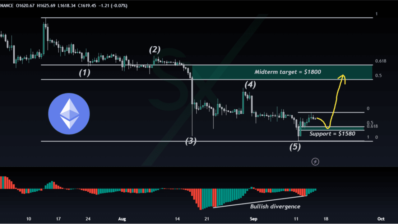 Ethereum will pump to exactly this level | Skyrexio on Binance Square