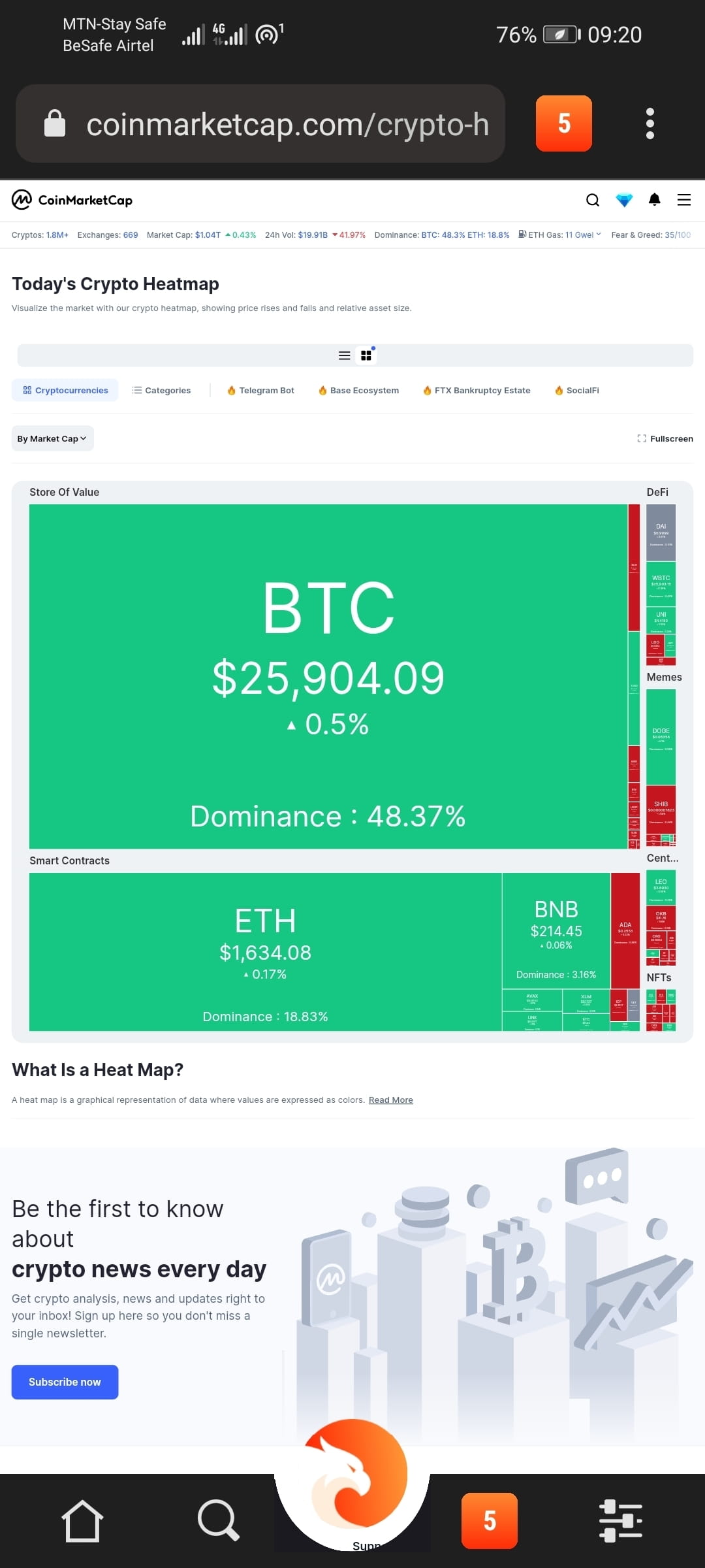 Today's Heatmap on CoinMarketCap🚀 🔥 Monday is going to by ...