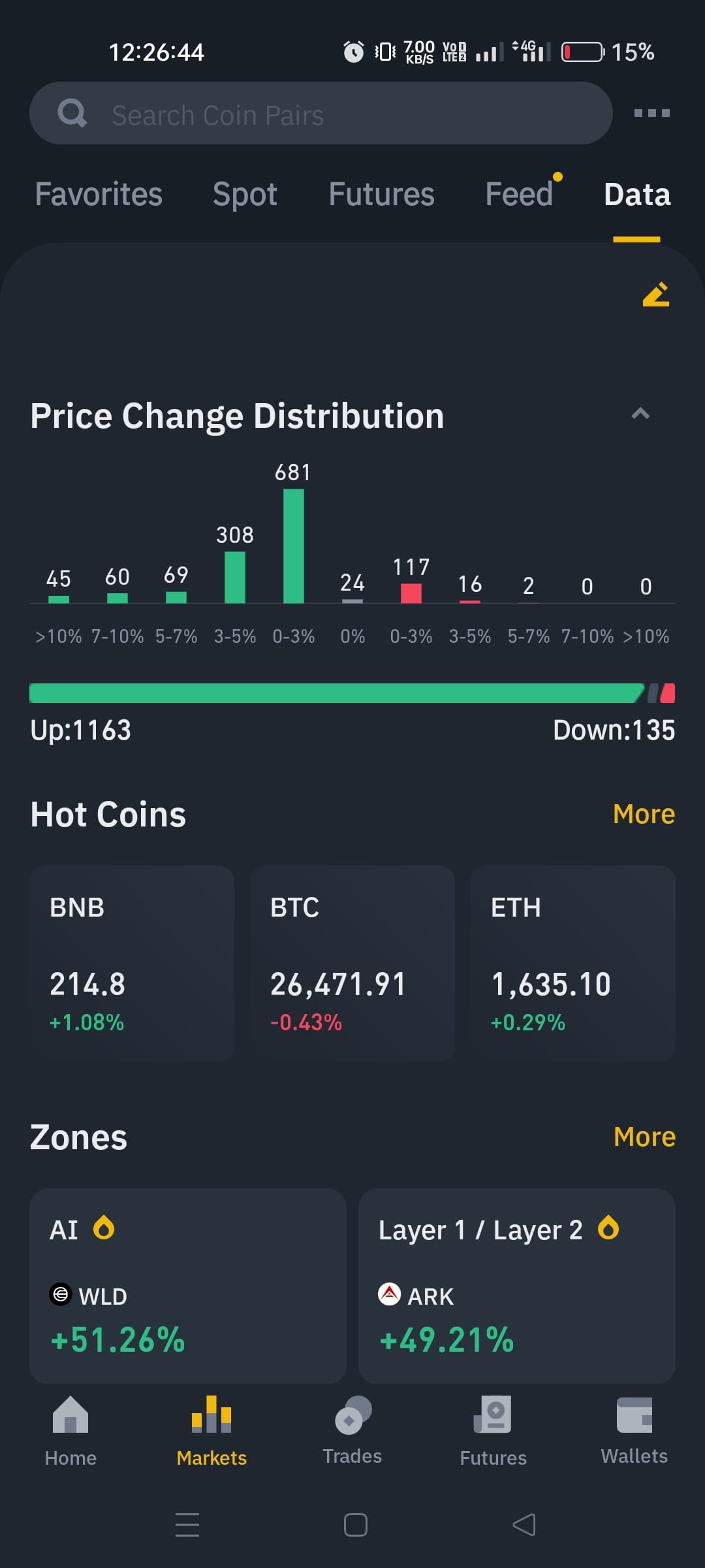 Hello everyone, Currently, it's evident that most of the ma | King of ...