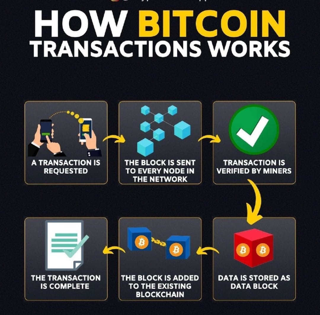 HOW BITCOIN TRANSACTION WORKS #bitcoin #crypto2023 #cryp | VIKAS JANGRA ...