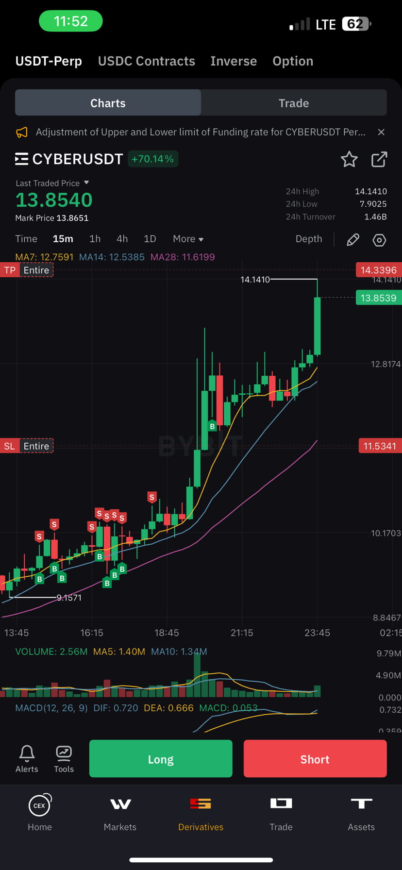 Wow CYBER to the moon 🌑 Could it be that cyber will becom | Cryptoget ...