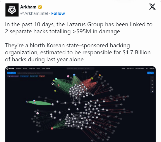 REXBOX – North Korean Lazarus Group Loots $1.7B in Crypto Hacks: Arkham ...