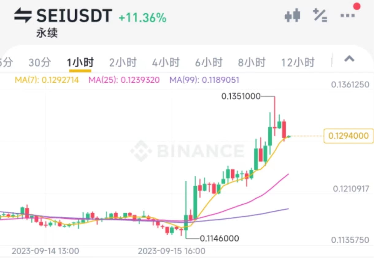 $SEI Give me a password, brothers SEI current price is 0. | Crypto七安 on ...