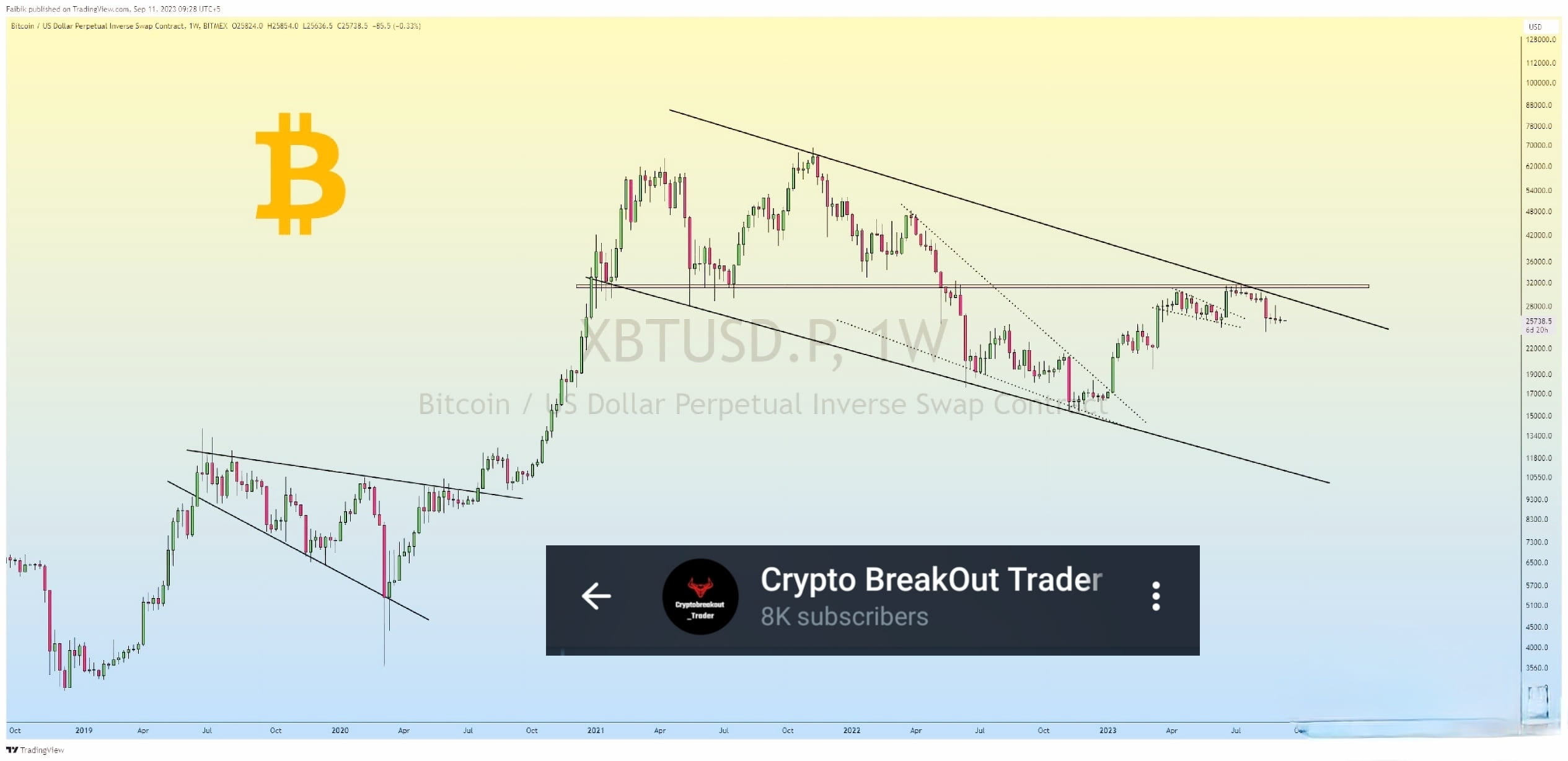 Analysis for $BTC (Bitcoin) on a Weekly Timeframe: **EMA20 | cryptobreakout_trader on Binance Square