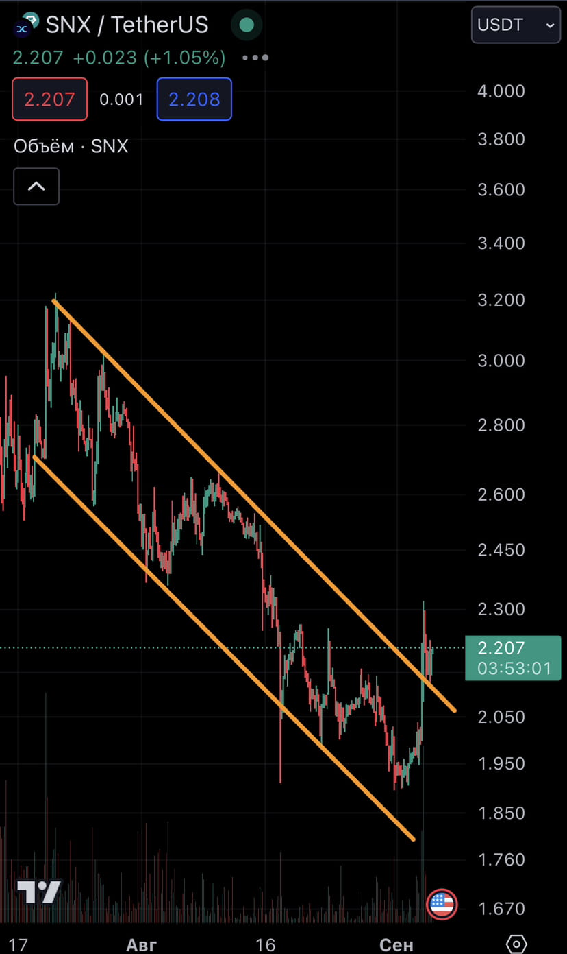 #SNX / USDT 4H A descending channel has formed 📉 Now ther | Trading Club Russia on Binance Square