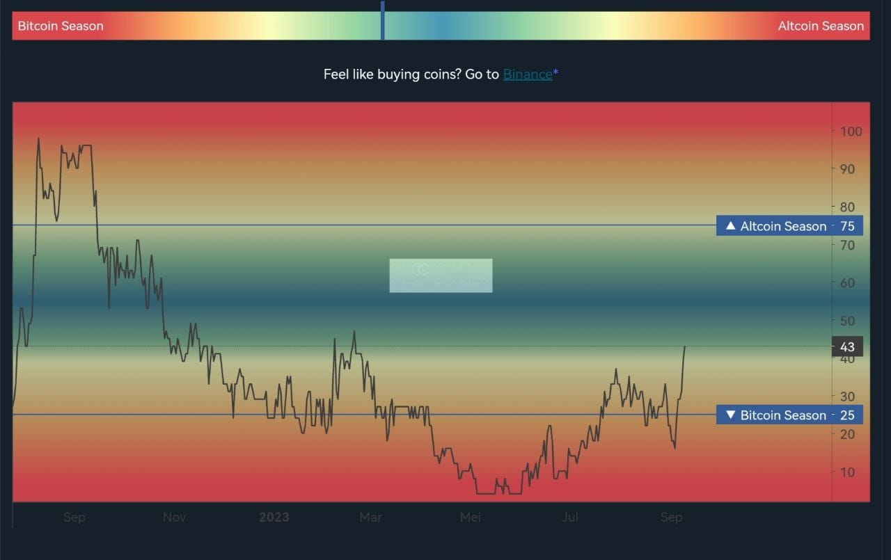 #BTC #signals $BTC this is the alt coin season cycle. at po | Agung1988 ...