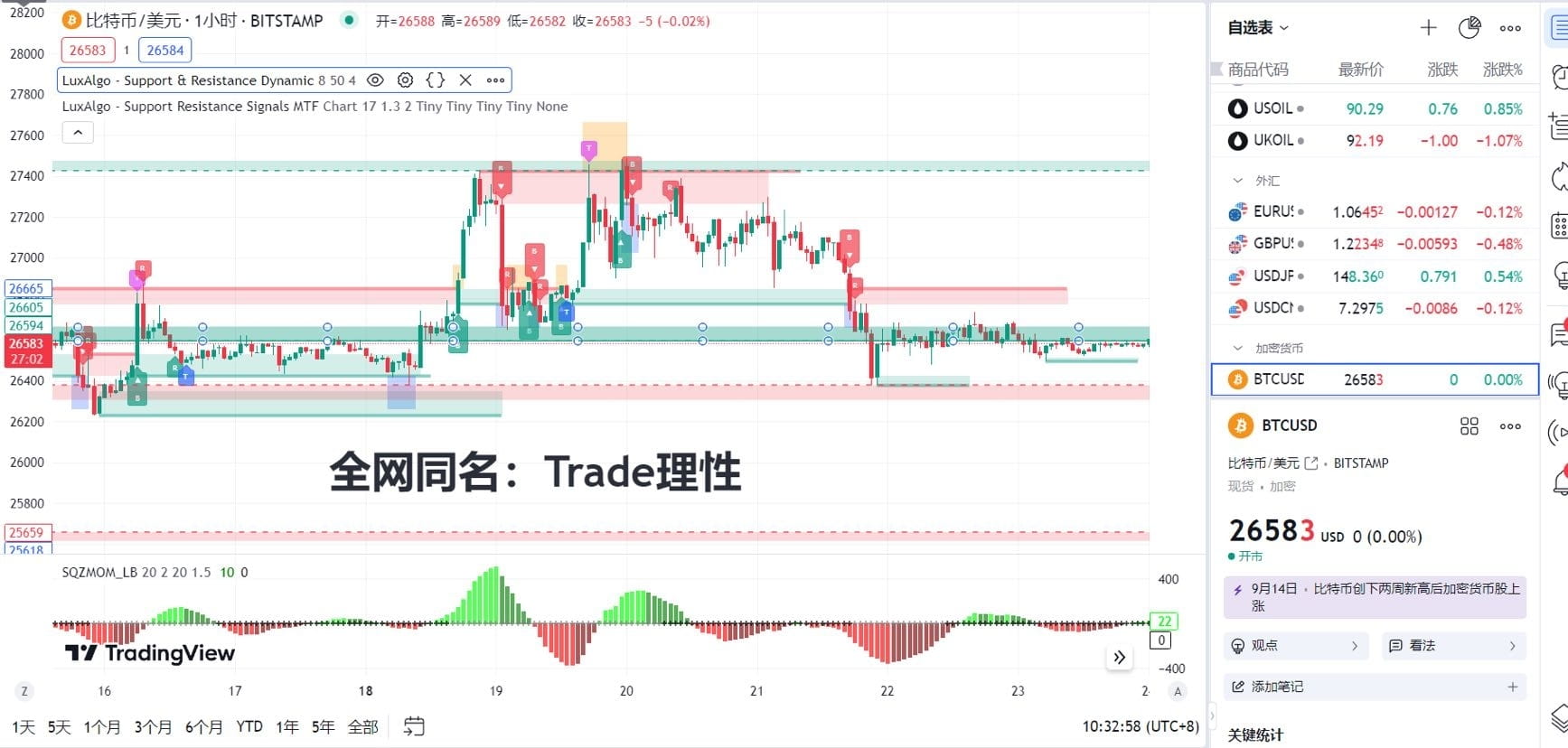 [Early trading analysis] 1: The iconic weekend shock market ...