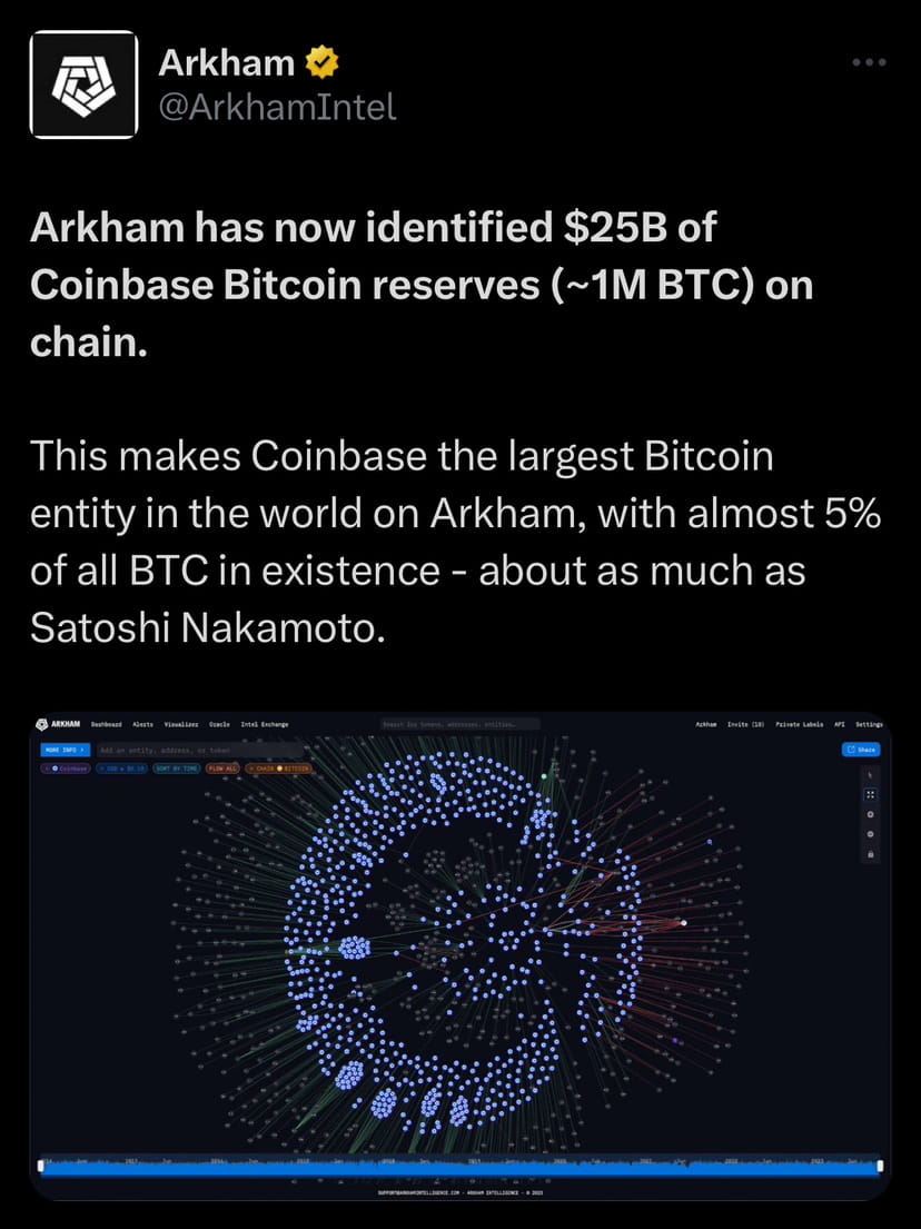 Why Does Coinbase Hold $25 Billion in Bitcoin, but Only Own | br_ning ...