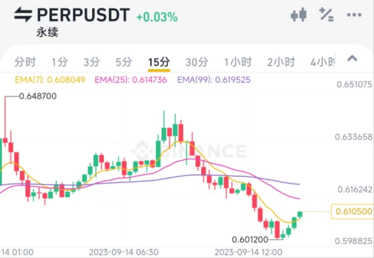 $PERP PERP You can open a short position and enter the | Crypto七安 on ...