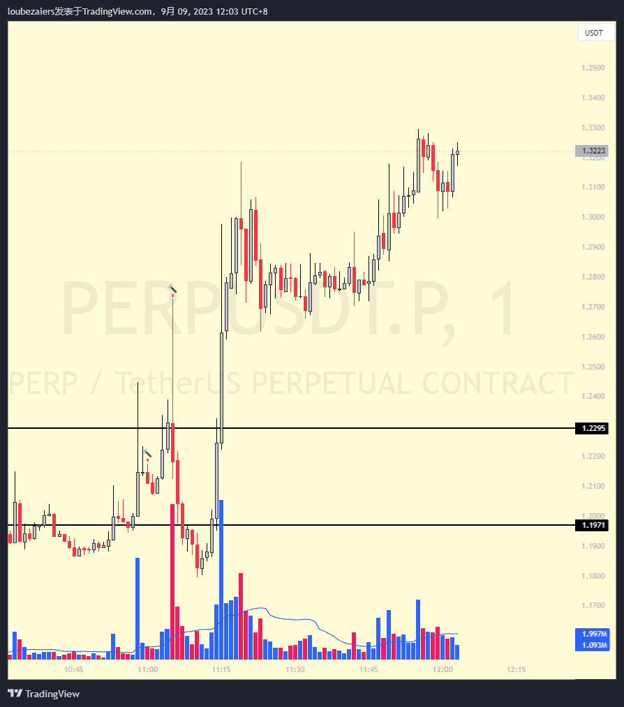 Brothers, PERP has been pulled up again. We just received th | 交易员凌锋 ...