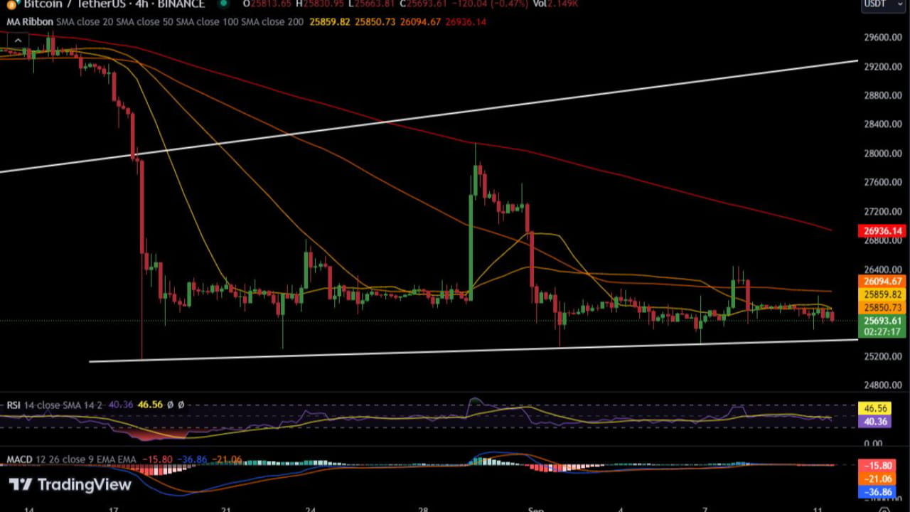 BITCOIN PRICE ANALYSIS: Death Cross endangers $25K support ...