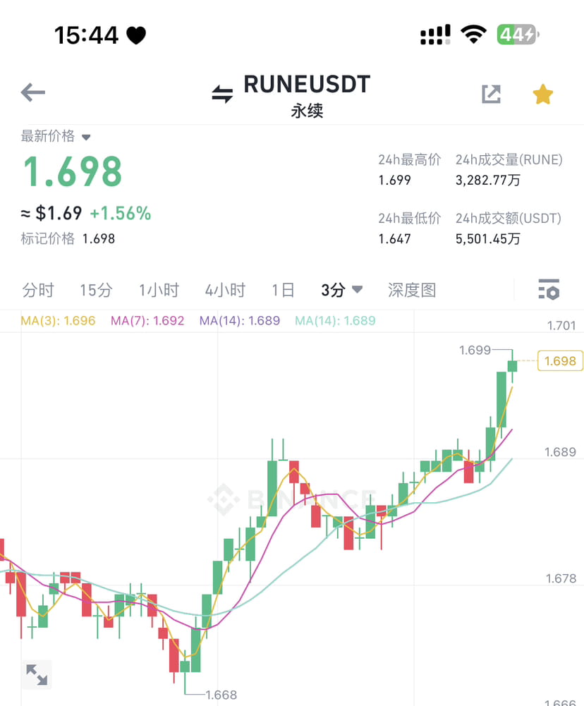 $RUNE Give you a chance. You are useless. This duck has also | MK守约 on ...