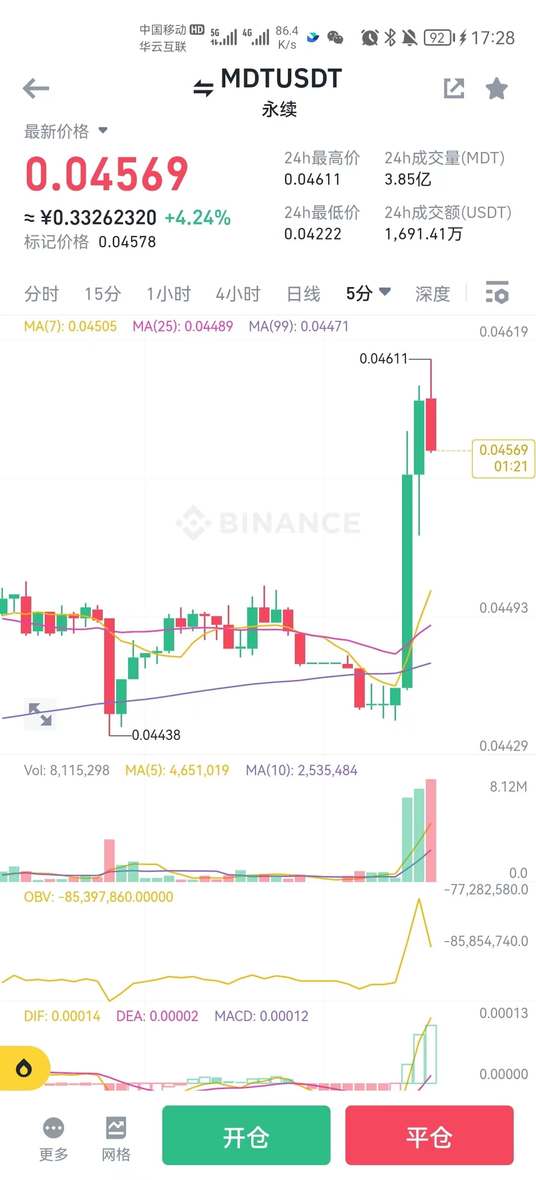 MDT The sharp increase in buying spell will attract the | 财经猎勇 on ...