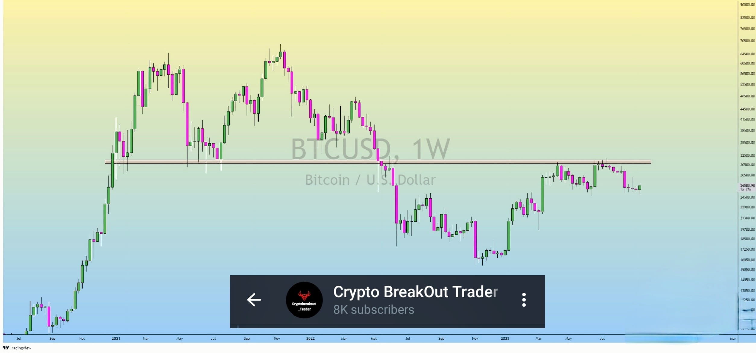 $BTC - 25k S/R level has been defended Successfully. - | cryptobreakout_trader on Binance Square