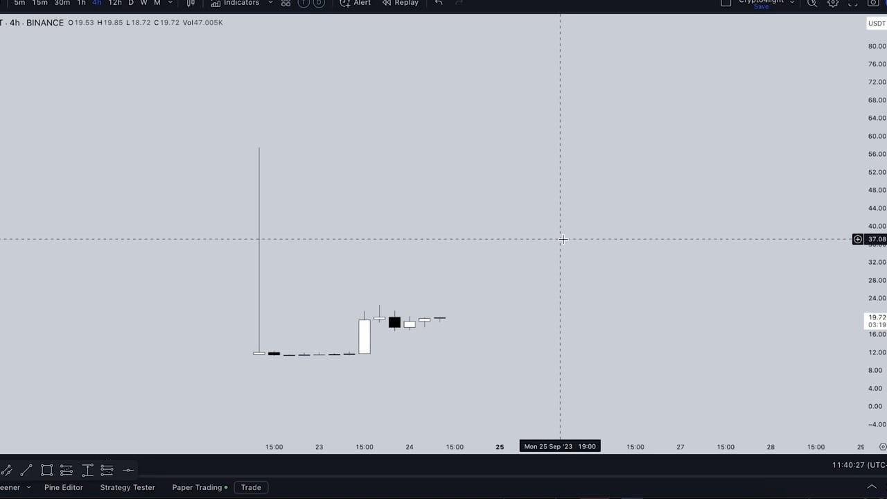 CREAM Coin Price Prediction. What's going on with CREAM? | Crypto4light ...
