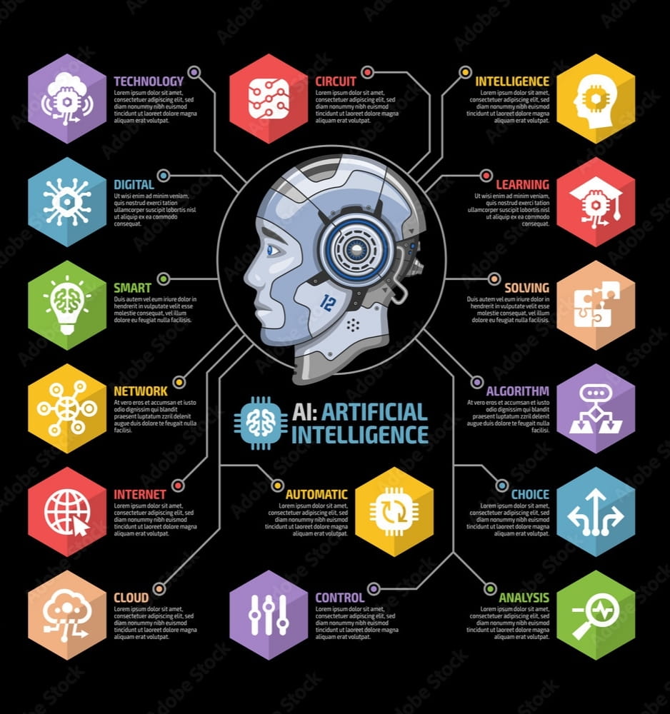 ⚡Regulated Artificial Intelligence: ISO in detail⚡ The#IS | DaveMS on ...