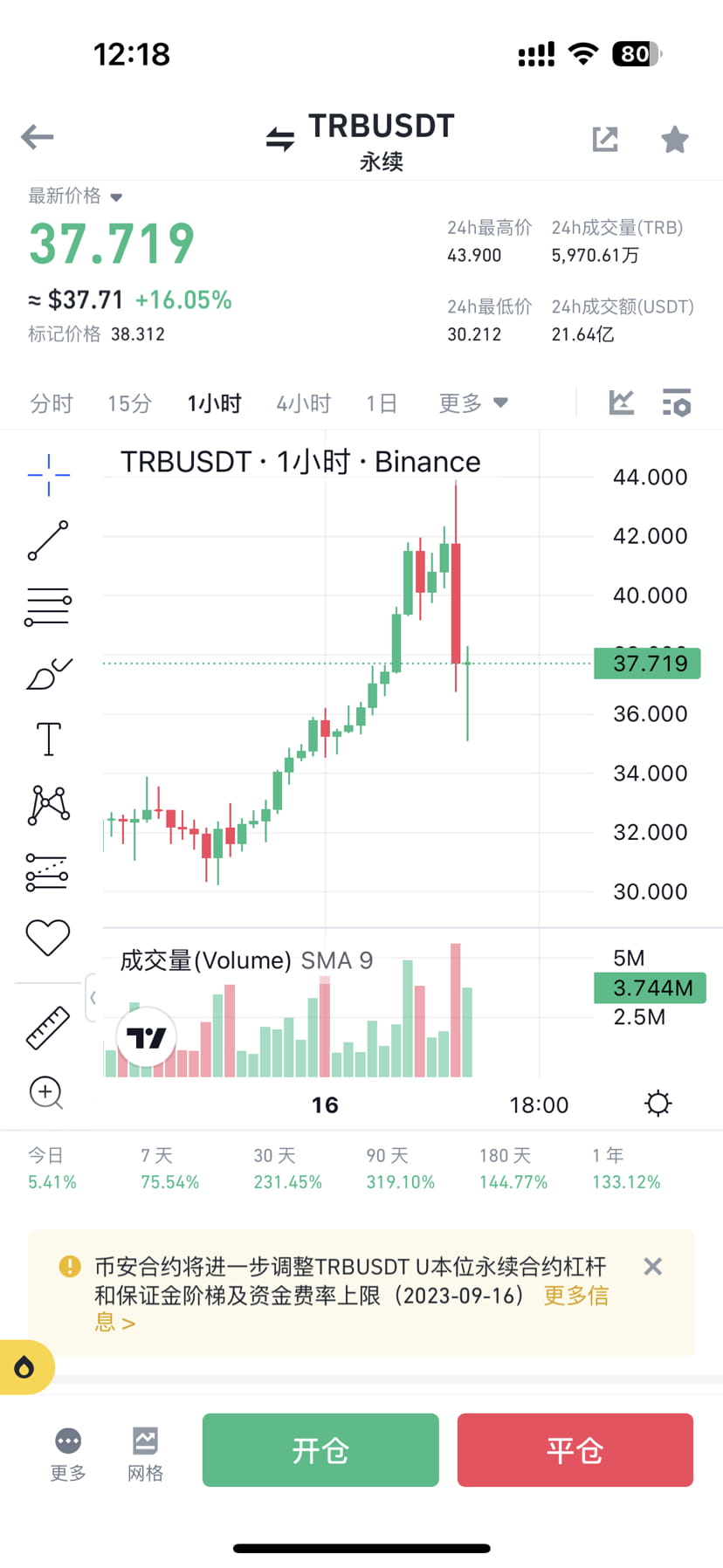TRB The upper and lower pins are inserted Contracts are expl | 加密大師姐 on ...