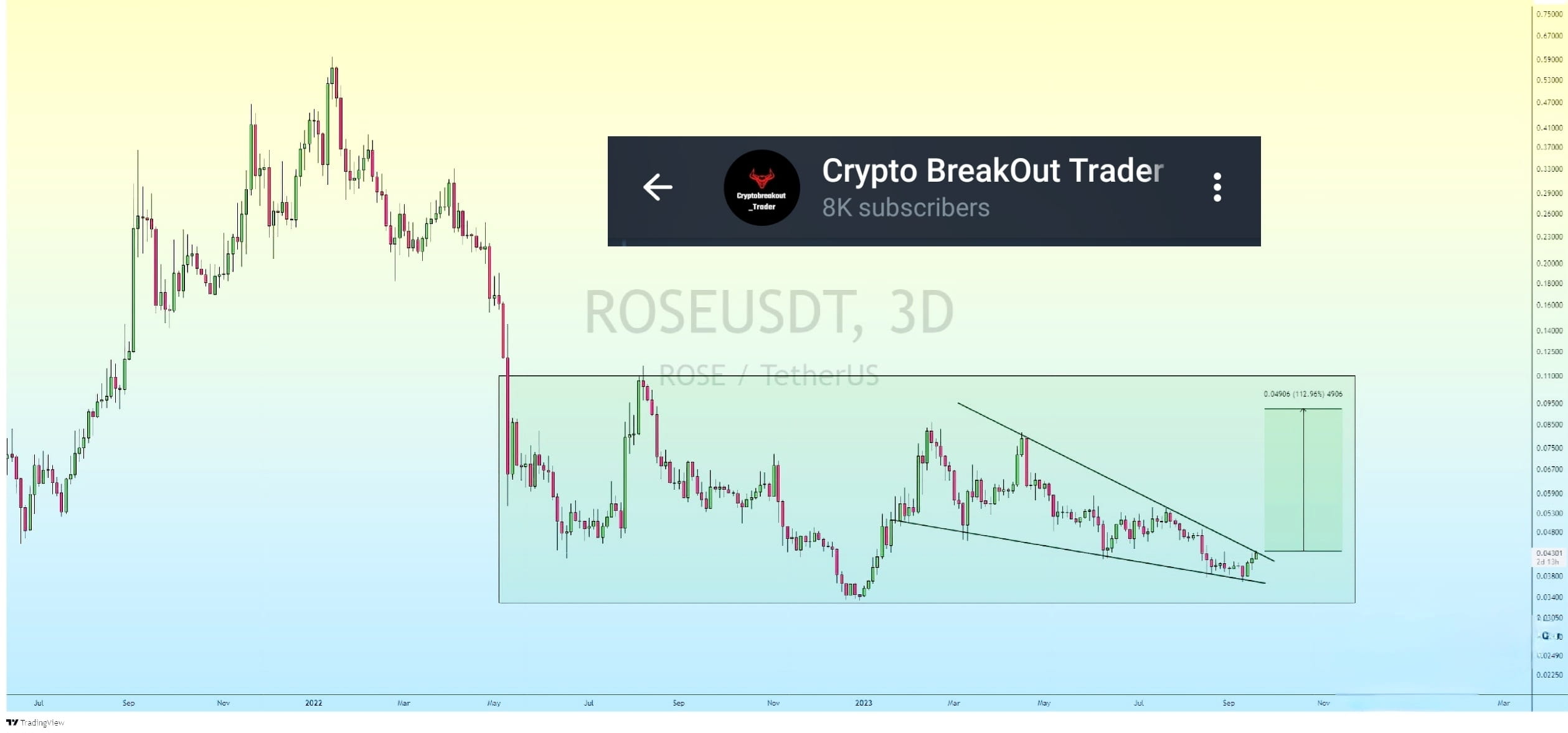 The 3-day timeframe chart for $ROSE is showing a Falling We | BreakOut_Expert on Binance Square