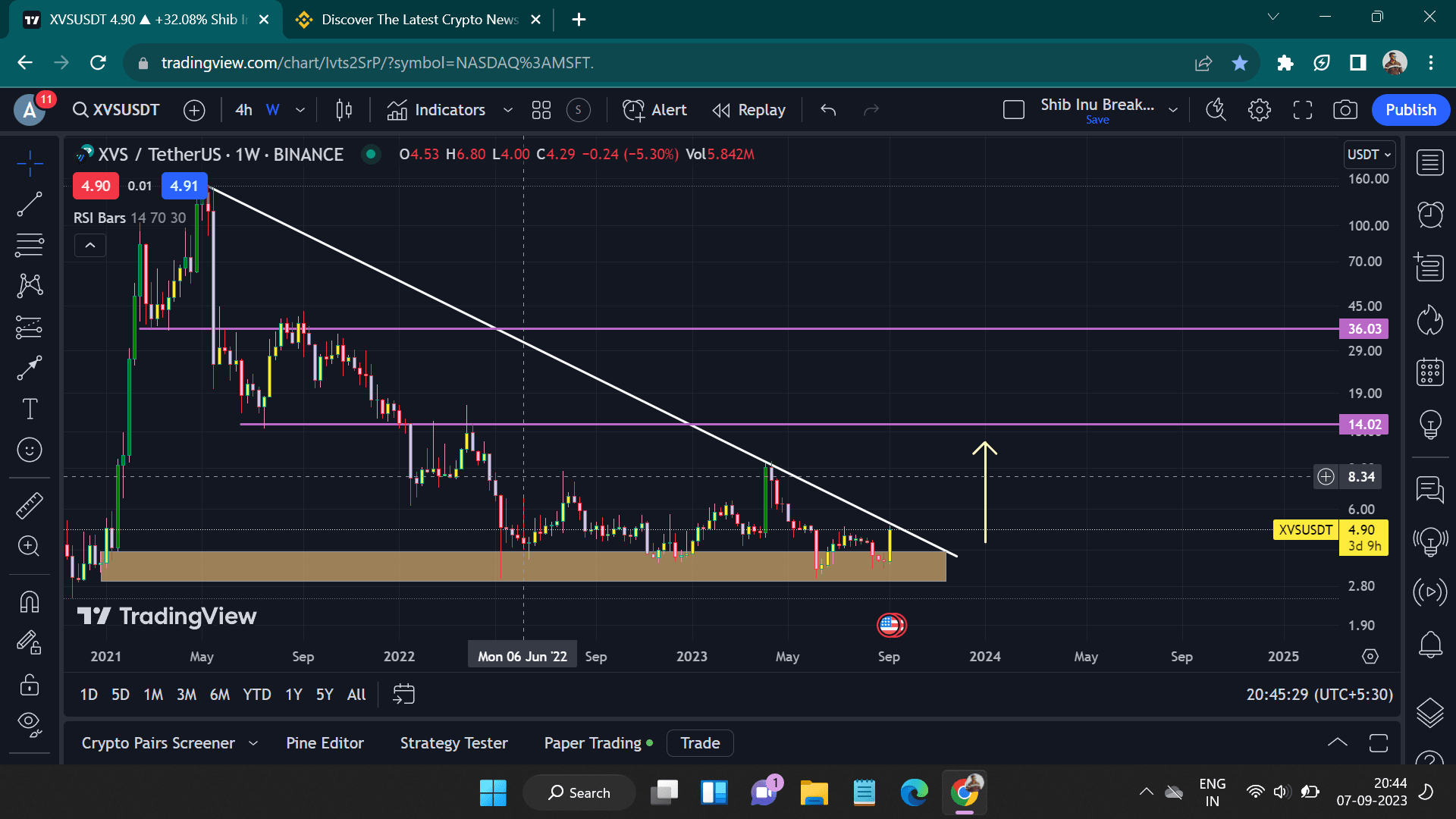 #XVS COIN WEEK TIME FRAME BULLISH PATTERN ONCE BRFEAK WEEK | ÇRYPTO ...
