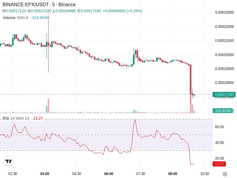 EPX/USDT [Binance] Big Whales Sell Activity 🔴 3.21B EPX h | crypto-fndy ...