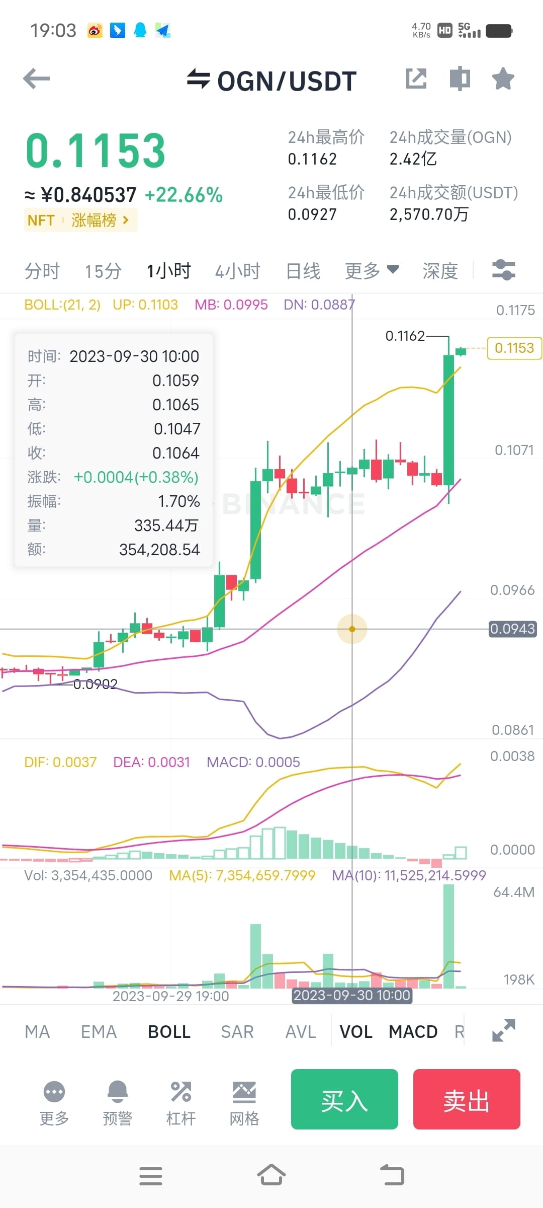 The noon order, ogn, has a stop loss position and a cover po | 杜康解忧 on ...