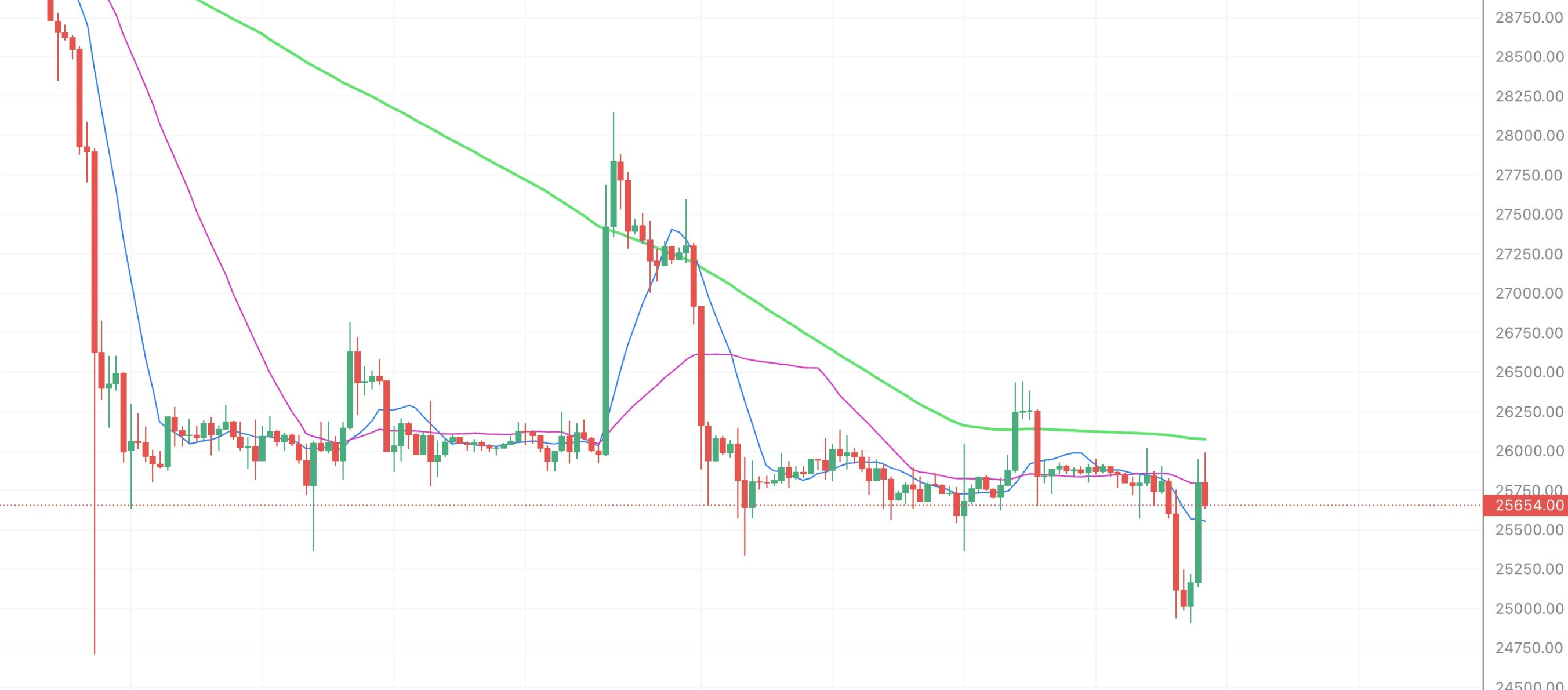 Rounding top and rounding bottom patterns – it's been a roll | Crypto ...
