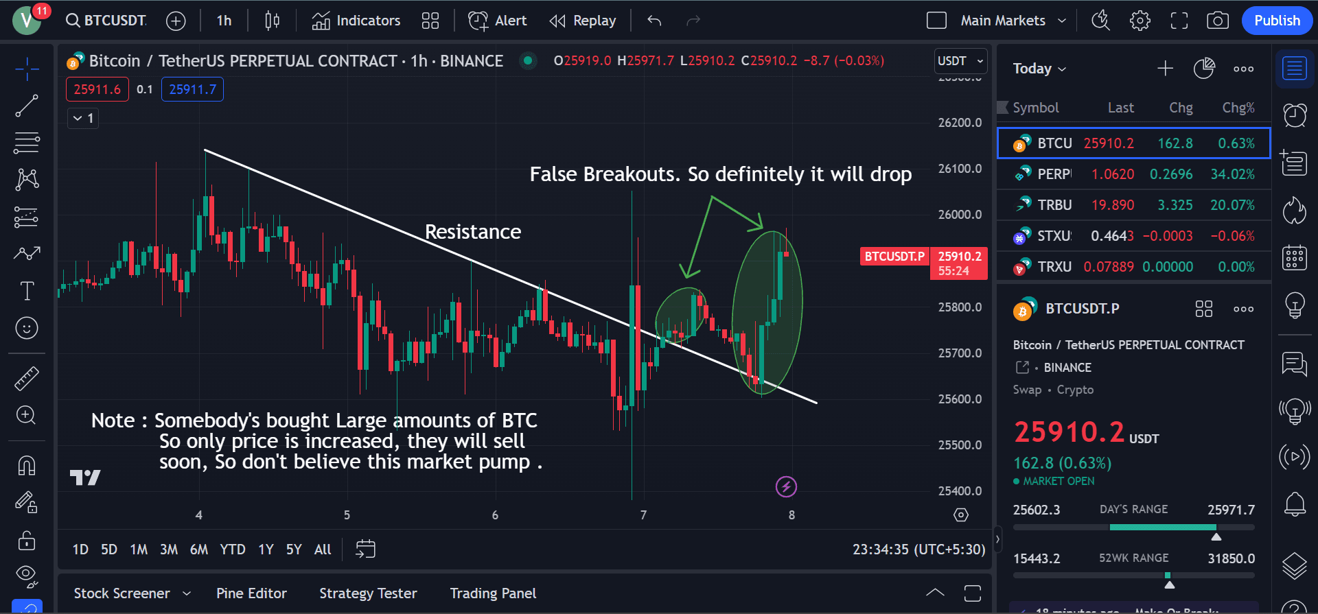 About $BTC : Please check this chart Picture . I am expla | Future ...