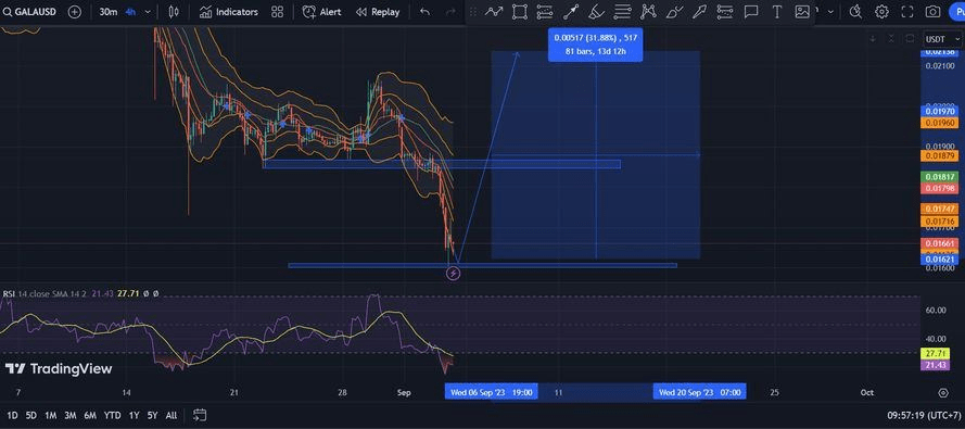 Two CEOs of Gala Games sue each other while GALA token searc | TH_Cryptotrade Invest on Binance ...