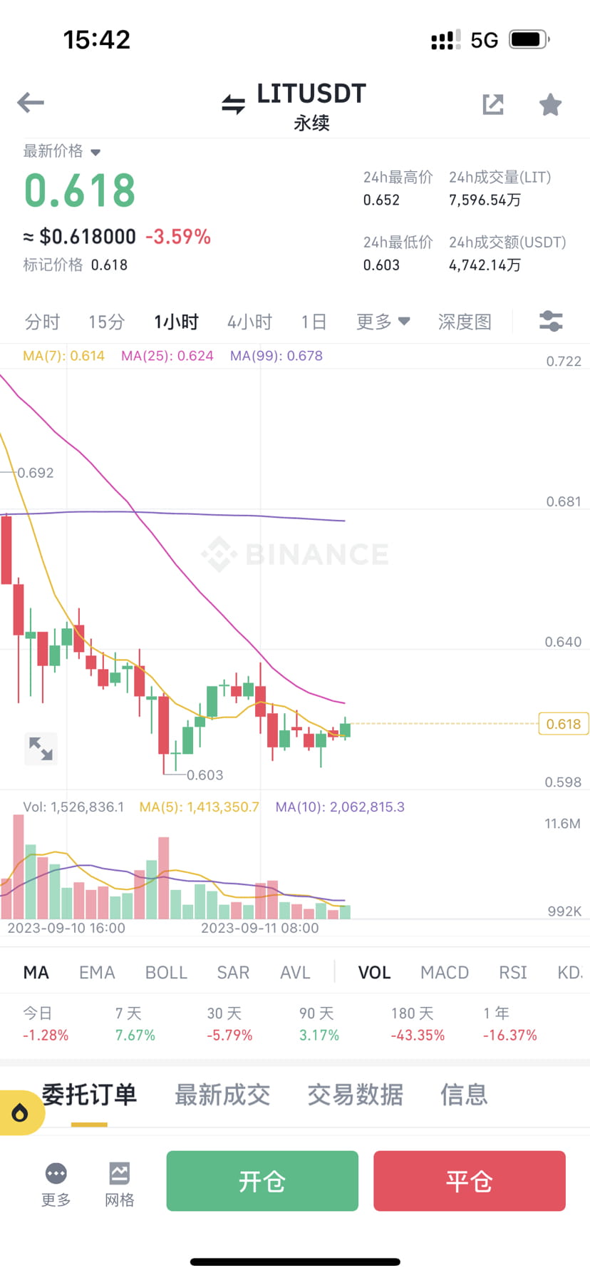 The code is coming! The current price of lit is more than 0. | Crypto鹿少 ...