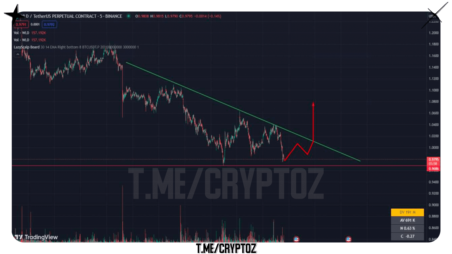 | Cryptoz on Binance Square