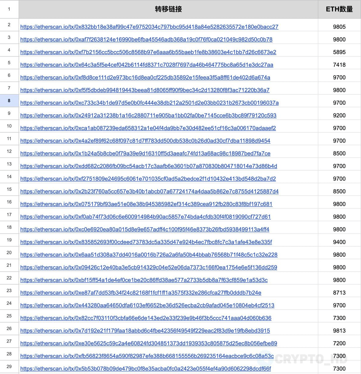 💸 Grayscale has changed ETH storage addresses! - This morn | QYZMET on ...