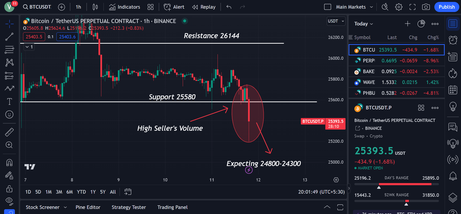 Hello Everyone, I believe everyone can recall this previous | King of ...