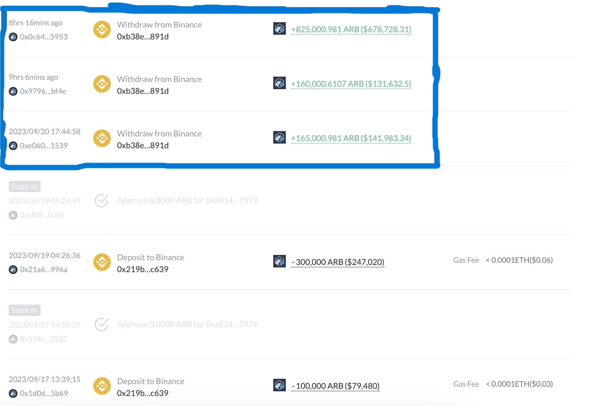 🌟 Resilient Crypto Whale: $952K $ARB Withdrawal Signals Ong ...