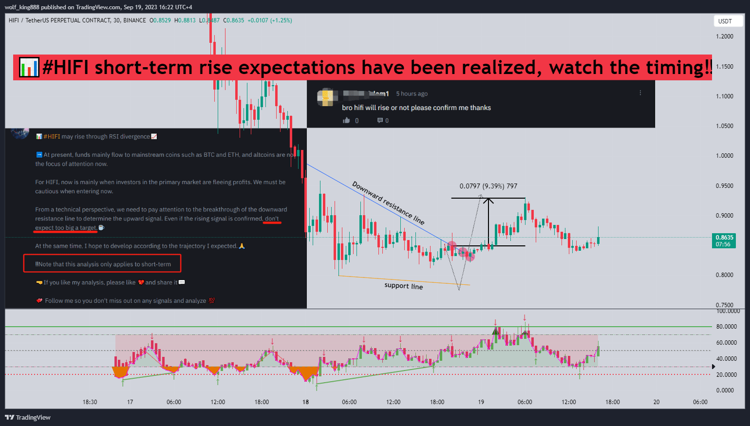 📊#HIFI short-term rise expectations have been realized, wa | Wolf ...
