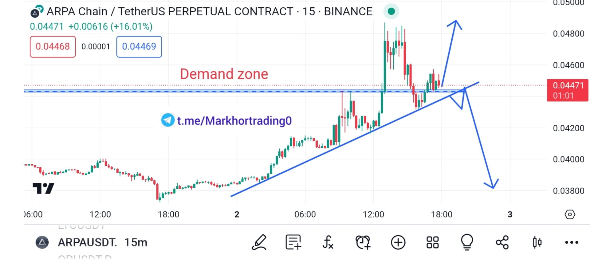 ARPA/USDT update. Arpa is running at demand zone it may be | Admin78 on Binance Square