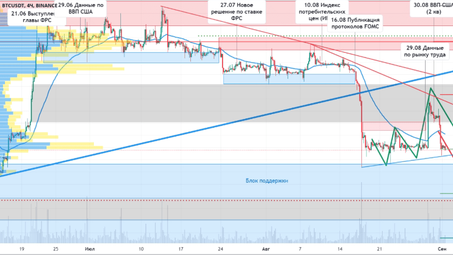 🚀💥 BITCOIN EXPLOSION: Shocking Recession and SEC at the Eye of the ...