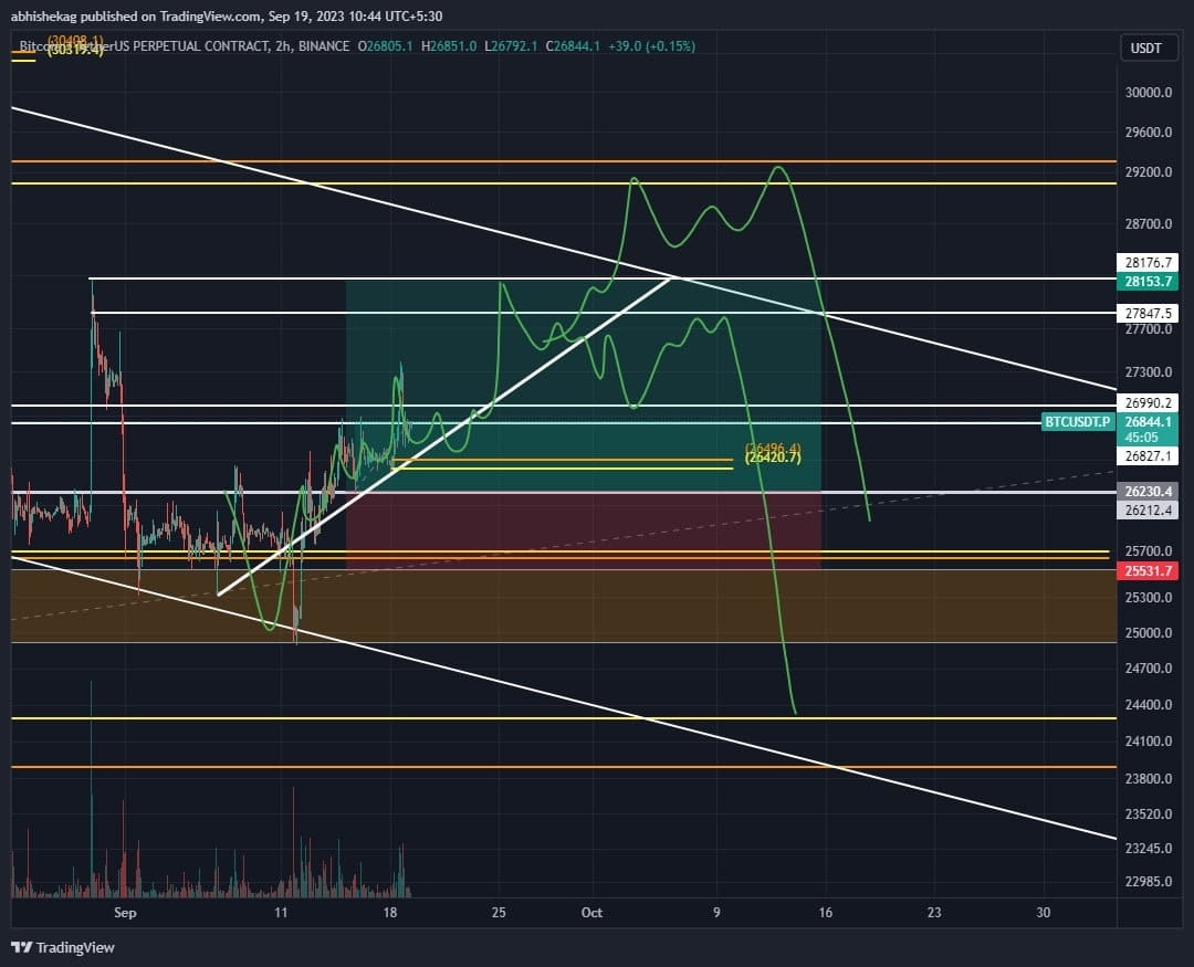 😂 This is my BTC Close up look chart, Which is like Doctor' | Mr ...